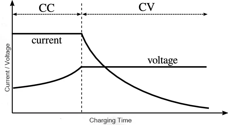 Cc vs. cv en soldadura para soldadores • Armá Tu CV