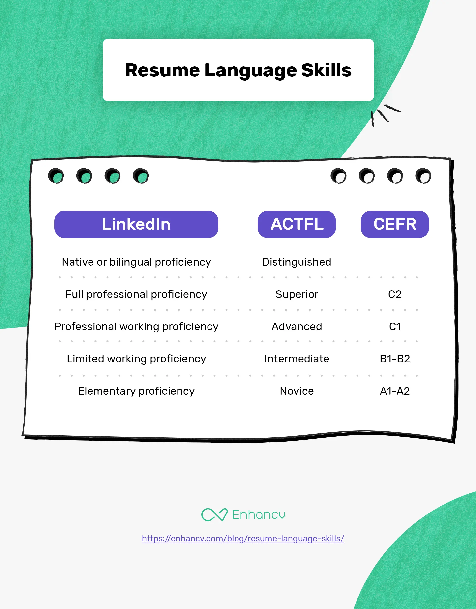 Cómo expresar tus habilidades lingüísticas en un cv • Armá Tu CV
