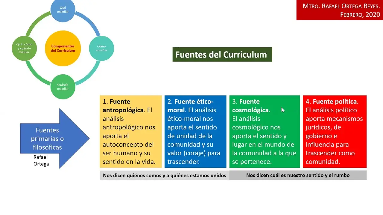 La filosofía del currículo: fundamentos y enfoques • Armá Tu CV