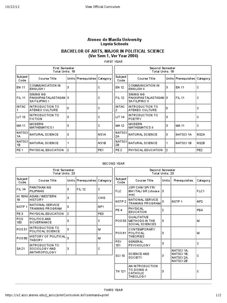 Ateneo curriculum • Armá Tu CV